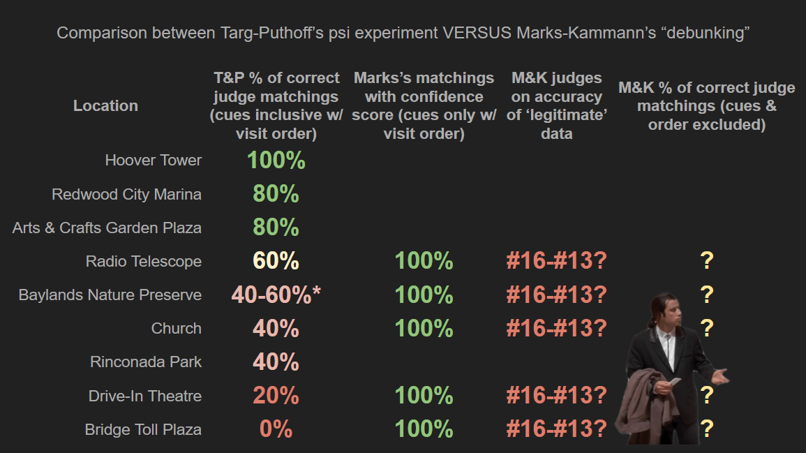 Why David Marks’ Cues Do Not Debunk Remote Viewing – Singularity Quest